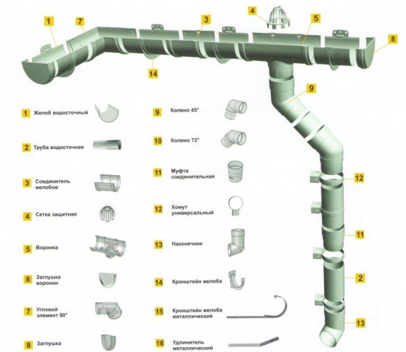 DIY longkang: bagaimana memasang dan menjamin dengan betul